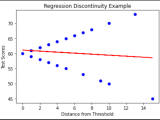 Kakamana S Blogs Regression Discontinuity In Causal Inference An